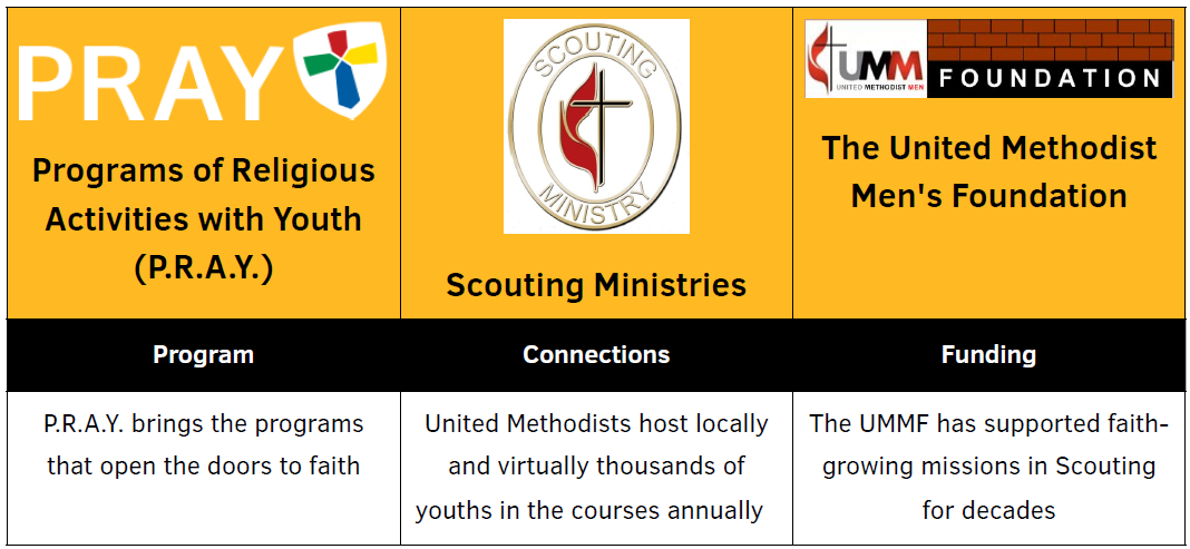 Scouting & P.R.A.Y. – OPPORTUNITIES! – UM MEN FOUNDATION